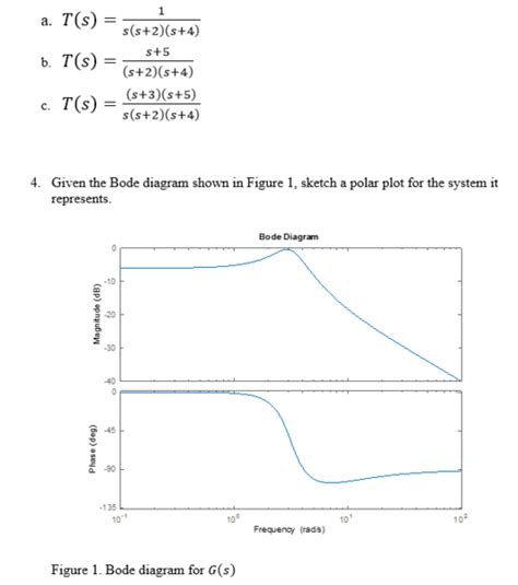 Solved Given The Bode Diagram Shown In Figure Sketch A Chegg Com