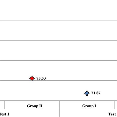 Emwave2 Test For The Studied Groups Average Heart Rate Tests 1 And 2 Download Scientific Diagram Emwave2 Test For The Studied Groups Average Heart Rate Tests 1 And 2 Download Scientific Diagram