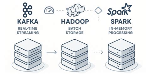 Le rôle crucial d Apache Kafka et Hadoop en Data Engineering
