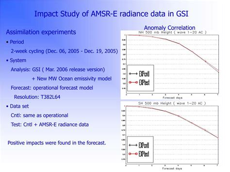 Ppt The Joint Center For Satellite Data Assimilation Science Workshop 2006 Powerpoint