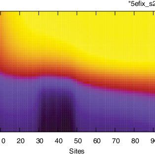 For Comparison We Have Plotted The Density Profile Of Chain II In One Download Scientific
