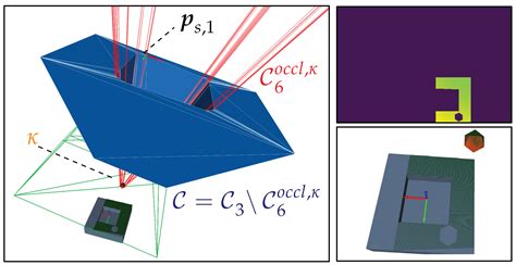 Viewpoint Generation Using Feature Based Constrained Spaces For Robot