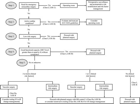 Perioperative Considerations For Surgical Emergencies Anesthesia Key