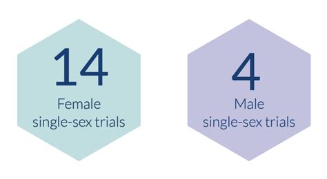 Randomised Controlled Trial Participants Diversity Data Report Nihr