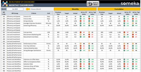 Excel Templates [free Download Excel Spreadsheets]