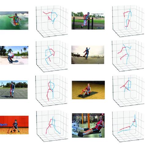 Qualitative Results On Human36m For Each Image We Overlay 2d Pose