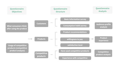 Questionnaire Structure｜surveycake Help Center