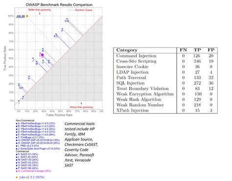 expanding codesonar sast capabilities with java and c grammatech