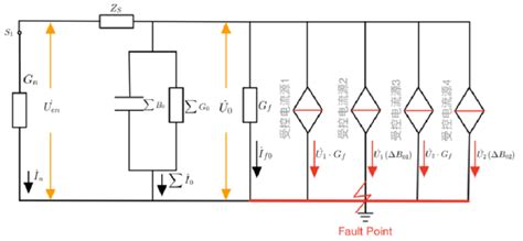 Equivalent Circuit Diagram To Fig With Earth Fault Download Scientific Diagram