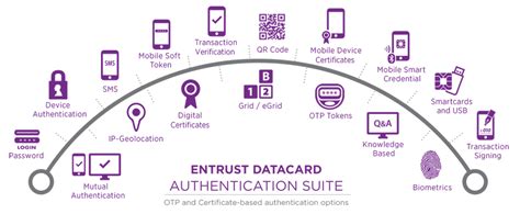 Entrust Datacard Ibis Management Associates