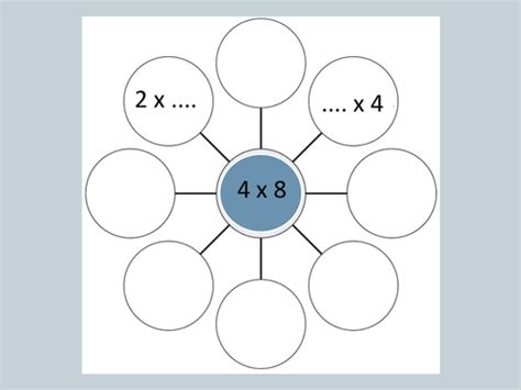 Equivalent Calculations Teaching Resources