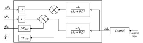 Svc Model With Four Pins Download Scientific Diagram