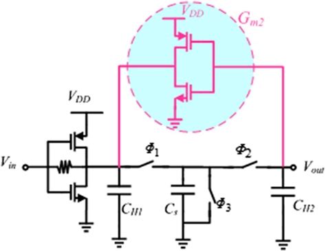 Analysis And Design Of Discrete‐time Charge Domain Filters With Complex Conjugate Poles