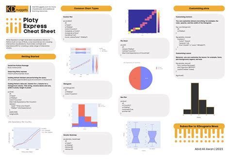 Kdnuggets On Linkedin Plotly Express For Data Visualization Cheat Sheet Kdnuggets