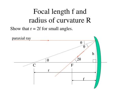 What Is The Relation Between Radius Of Curvature And Focal Length Of