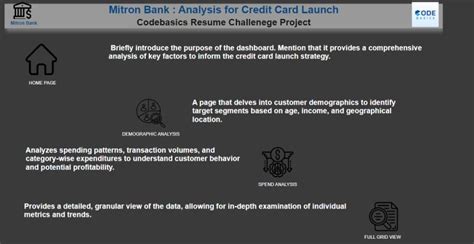 Dataanalytics Powerbi Businessintelligence Creditcardlaunch Datadrivendecisions