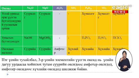 11 р ангийн Теле хичээл Хими 2021 02 26 By Eagle News