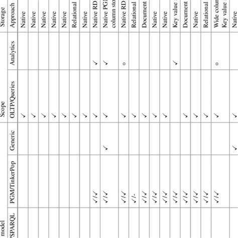 Directed Graph With Two Weakly Connected Components Download Directed Graph With Two Weakly Connected Components Download
