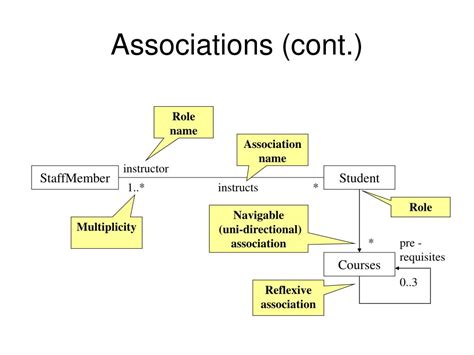 Ppt Uml Class Diagram And Packages Powerpoint Presentation Free