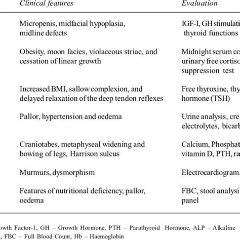 Cohen S 1988 Guidelines For Small Medium And Large Correlation