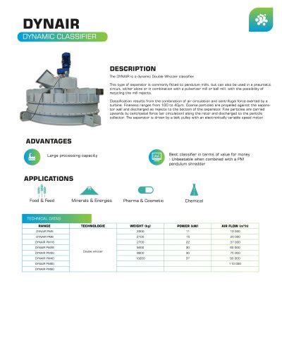 microdyn dynamic classifier poittemill forplex pdf catalogs technical documentation