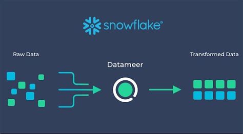 Streamline Your Analytics Workflow With Elt And Snowflake Data Warehouse