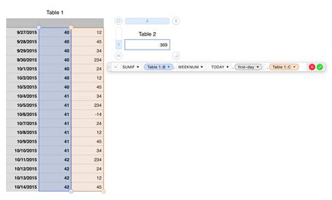 Numbers Sumif By Dates Within Current Week Ask Different