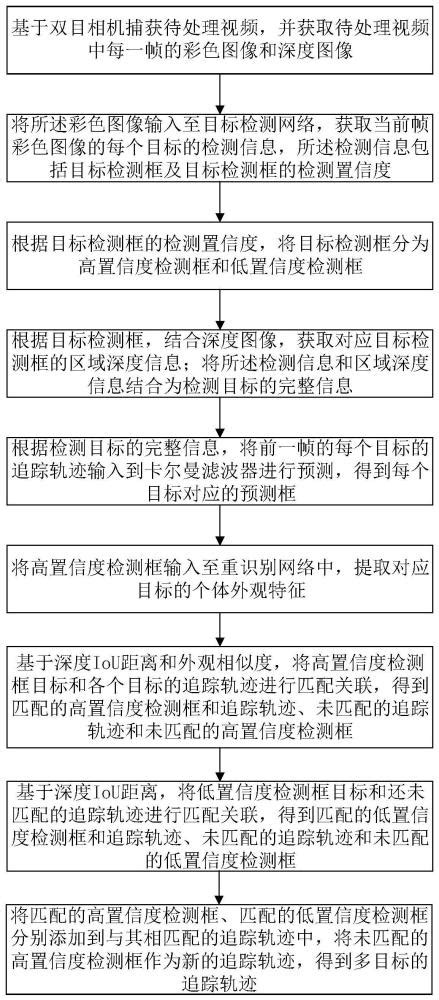 基于双目相机深度信息的多目标追踪方法、装置及介质