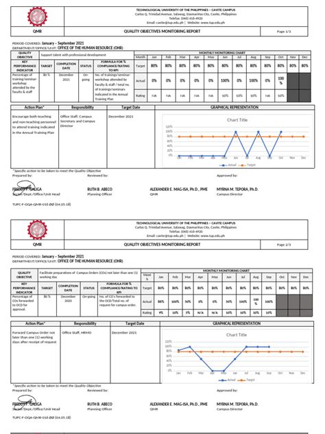 Quality Objective Monitoring Ohr Pdf Business Economics Business