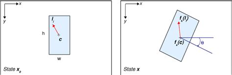 Figure 1 From A Combination Of Particle Filtering And Deterministic Appro Aches For Multiple
