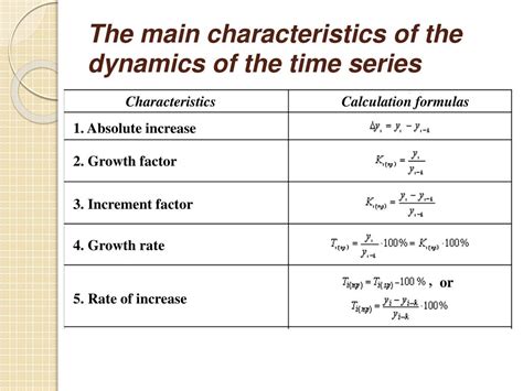 Ppt Lecture 5 Econometric Models Of Dynamics Powerpoint Presentation Id 5936118
