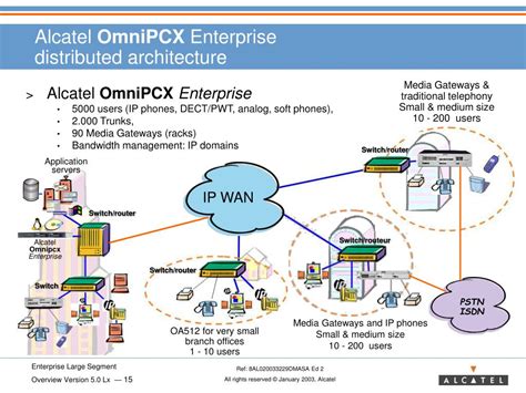 Ppt Alcatel Omnipcx Enterprise For Large Enterprises Powerpoint