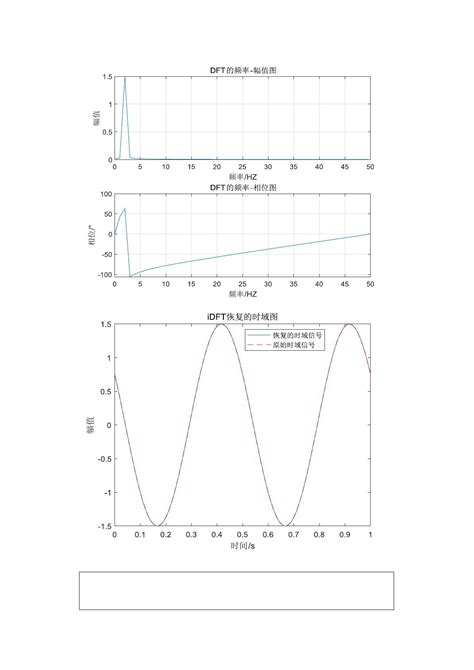 Matlab如何进行离散傅里叶变换dft快速傅里叶变换fft进行频谱分析rarmatlab对离散点进行fft资源 Csdn下载