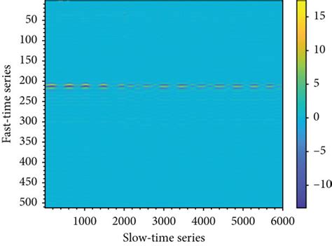 The Effect Diagrams Of Volunteer As Vital Sign Signal Extraction At Download Scientific