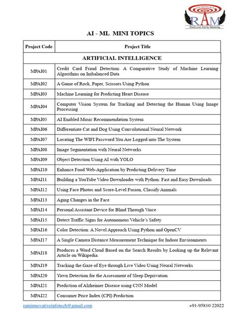 Ai Ml Mini Topics Pdf Machine Learning Artificial Intelligence
