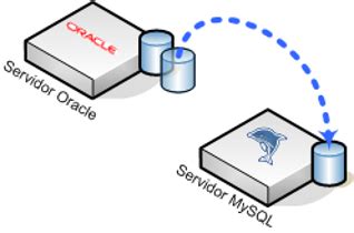 Tecnoquia DBLinks Desde Oracle Hacia MySQL