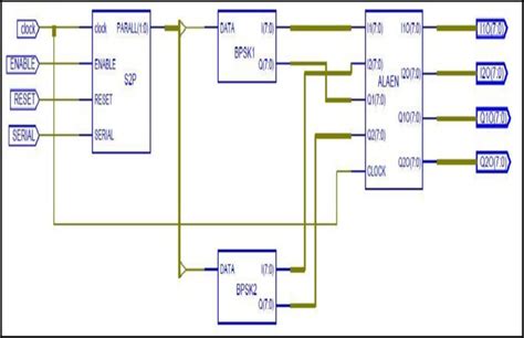 Internal Circuit Of Alamouti Transmitter Download Scientific Diagram