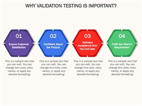 Validation Testing PowerPoint And Google Slides Template PPT Slides
