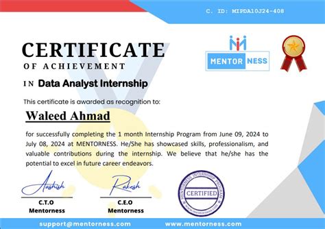Waleed Ahmad On Linkedin Dataanalyst Dataanalysis Powerbi Datavisualization Mentorness