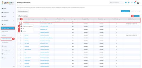 How To Create Test Authorization YouTestMe