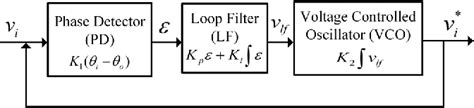 Figure 3 From An Overview Of Various Grid Synchronization Techniques For Single Phase Grid
