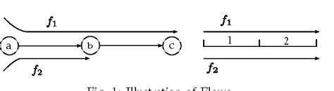 Figure From Spatial Temporal Routing For Supporting End To End Hard Deadlines In Multi Hop