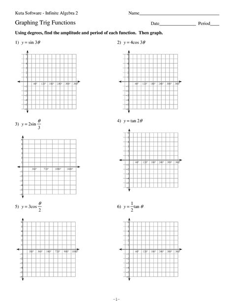 Graphing Trig Functions ©z 82 G 0 H 142 C 0 Kcu 7 Traf Ysbojfmt 7