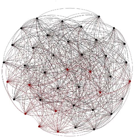 figure 3 from an ant colony optimisation approach to the densest k