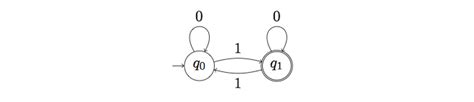 Automata Dfa That Accepts Strings Where There Are Odd Number Of 1s