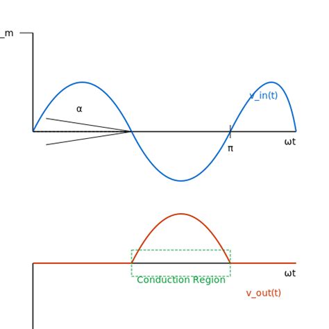 Thyristor Circuit Tutorials On Electronics Next Electronics