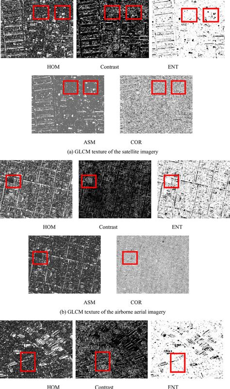 Comparison Of The Glcm Texture Images On The Basis Of Multisource Download Scientific Diagram