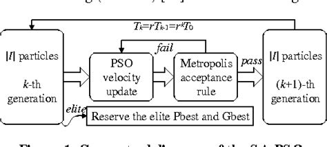 Figure 1 From An Adaptive Particle Swarm Algorithm For Unconstrained