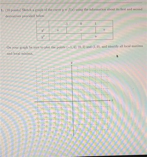 Solved 1 10 Points Sketch A Graph Of The Curve Y Fx