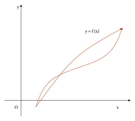 Schematic Diagram Of Nonlinear Function Solution Download Scientific Diagram
